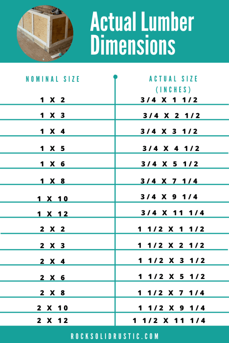 Beginners Guide to Lumber: 2x4 Dimensions