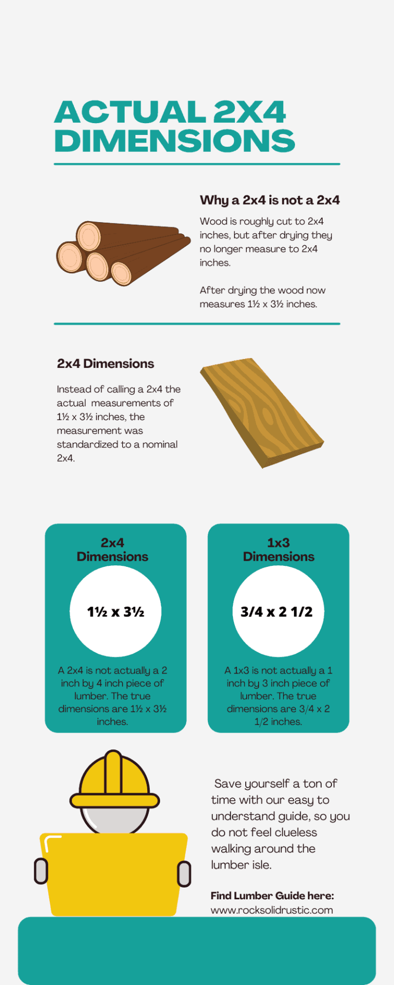 Beginners Guide to Lumber: 2x4 Dimensions